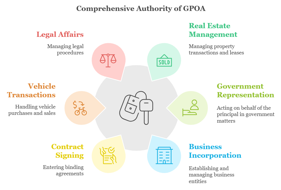 Power of Attorney in the UAE: Types and Legal Requirements