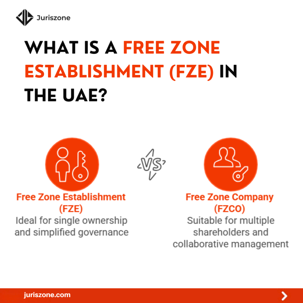 FZE vs FZCO difference in UAE: Shareholder, Control & Compliance